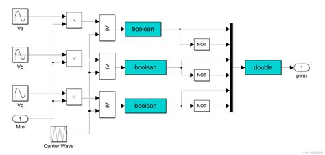【chap2 三相PWM技术（SVPWM，SPWM，SFPWM）】_三相零序注入spwm-CSDN博客