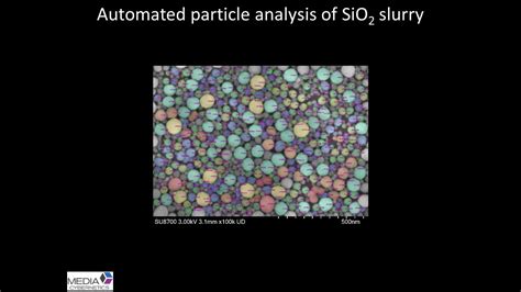 Materials Automated Particle Analysis Of Sio2 Slurry Youtube