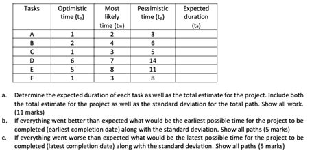 Solved A Determine The Expected Duration Of Each Task As Chegg Com