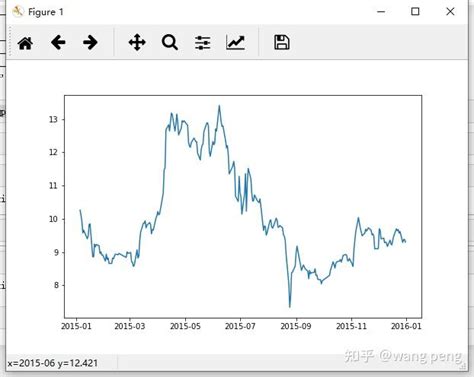 从零入门量化交易系列 数据可视化库matplotlib详解 知乎