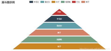 Pyecharts图表库学习funnel（漏斗图）pyecharts中funnel类的add方法 Csdn博客