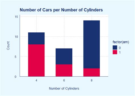 Custom Ggplot2 Theme For The Office Of The Auditor General Of Norway