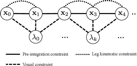 Walk Vio Walking Motion Adaptive Leg Kinematic Constraint Visual Inertial Odometry For