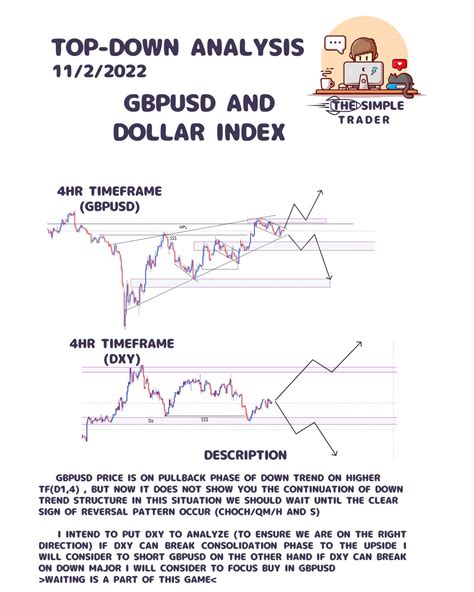 Top Down Analysis Example 2 — Thesimpletraderminimentorship Buymeacoffee