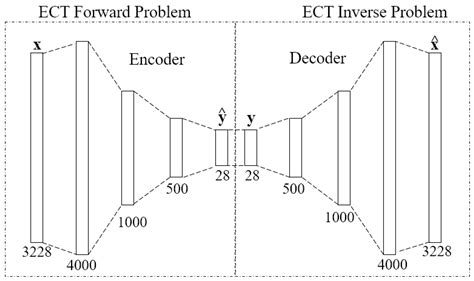 a benchmark dataset and deep learning based image reconstruction for electrical capacitance