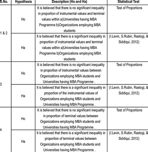 Hypothesis And Statistical Tests Download Scientific Diagram