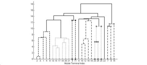 Hierarchical Binary Tree Download Scientific Diagram