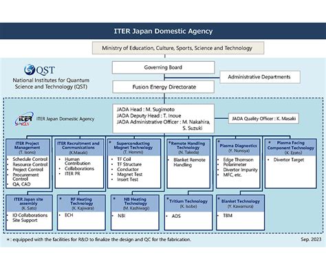 Iter Japan Web Site ･ Qst
