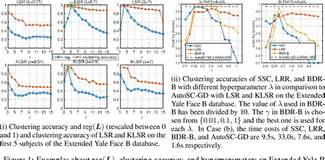 figure 1 from a simple approach to automated spectral clustering
