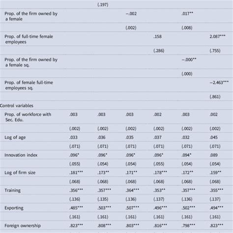 Robustness Check Linear And Nonlinear Model Download Scientific Diagram