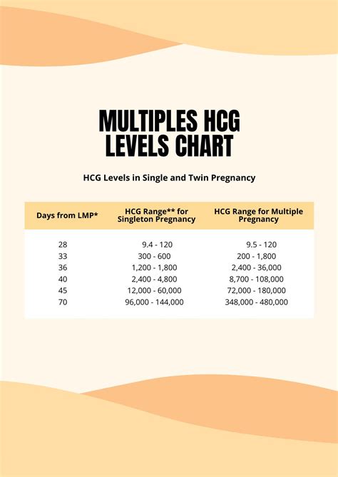 Hcg Levels And Early Pregnancy At Alice Maitland Blog