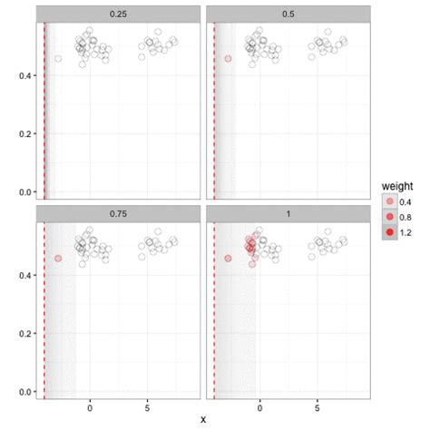 Why I Use Ggplot2 R Bloggers