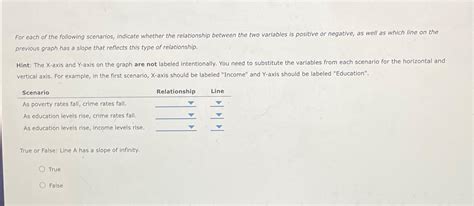 solved for each of the following scenarios indicate whether