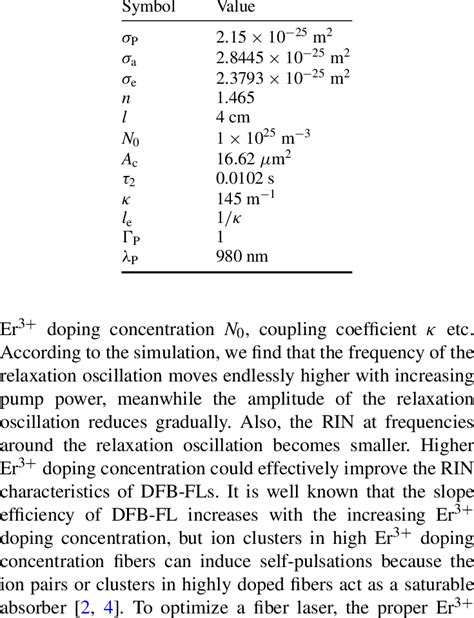Parameters And Values Download Table