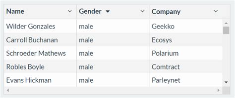 Angularjs Ui Grid 사용하기1
