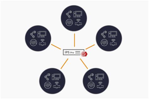 Edgeips™ Pro Txone Networks
