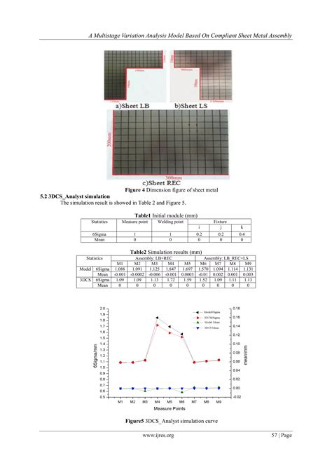 A Multistage Variation Analysis Model Based On Compliant Sheet Metal Assembly Pdf