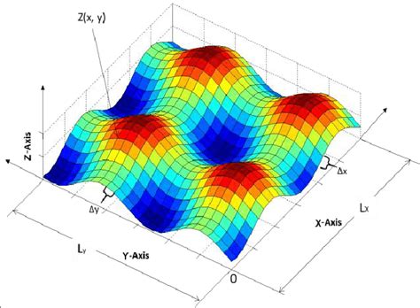 Data Structure Plotted In 3 Dimensional Graph Download Scientific