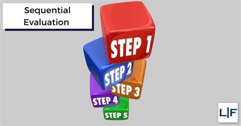 The Five Step Sequential Evaluation Lunn And Forro