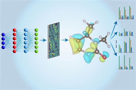 Computational Chemistry Method Can Wring More Information Out Of Electronic Structure Calculations
