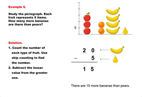 math example charts graphs and plots reading and interpreting