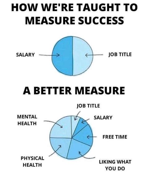 Shruti Jha On Linkedin Yes