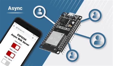 آموزش ساخت وب سرور آسنکرون با Esp8266 Nodemcu و Arduino Ide وبلاگ
