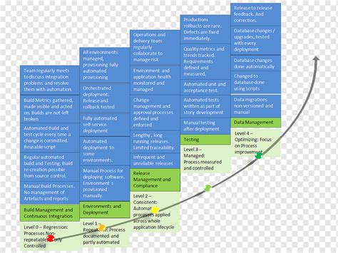 Brochure DevOps Automation Software Testing Computer Software Test Automation