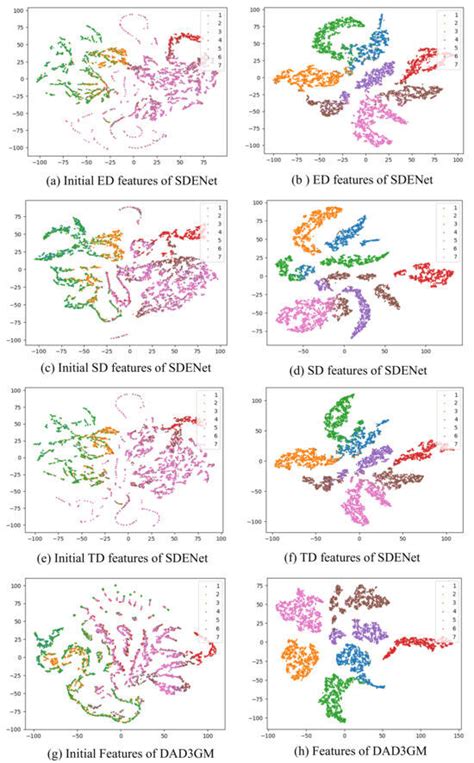 A Dual Attention Deep Discriminative Domain Generalization Model For Hyperspectral Image