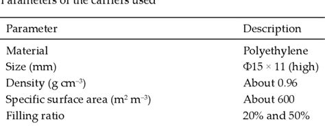 Table 1 From Simulation And Optimization Of Hydraulic Conditions Via Separation Mesh