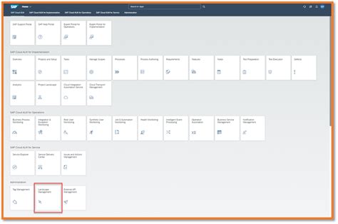 Use Sap Cloud Application Lifecycle Management Ca Sap Community