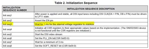 Sn65dsi83q1 Evm Lvds Data And Clock Is Not Output Interface Forum Interface Ti E2e Support