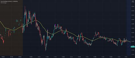rsi strategy by rev0luti0n — tradingview