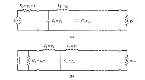 n section lc ladder circuit with element definitions for lp prototype