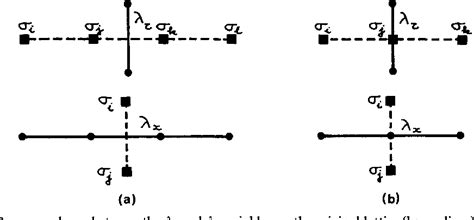 Figure 1 From Self Dual Anisotropic Two Dimensional Ising Models With Multispin Interactions