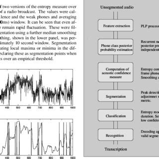 A Summary Of The Segmentation System Download Scientific Diagram