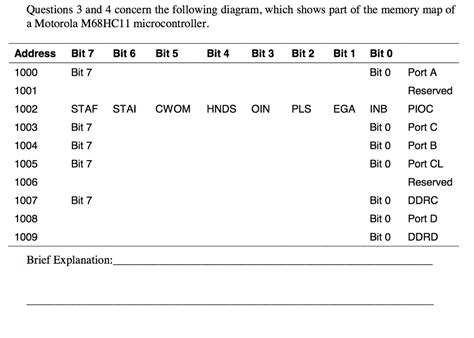 Solved Questions 3 And 4 Concern The Following Diagram Chegg Com