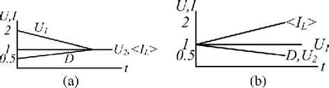 Figure 1 From Design And Control Of A Modular Multilevel Dc Dc Converter For Regenerative