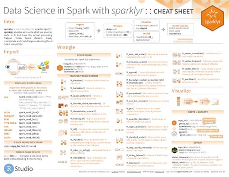 100 Data Science Deep Learning Ai And Machine Learning Cheat Sheets Download All Cheats In Pdf