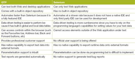 Introduction To Selenium An Open Source Web Automation Tool Open