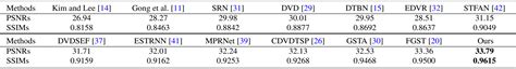 Github Xuboming8dstnet Cvpr 2023 This Repository Is The Official