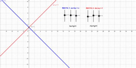 Método Gráfico Geogebra