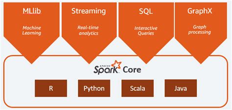 A Decade Later, Apache Spark Still Going Strong