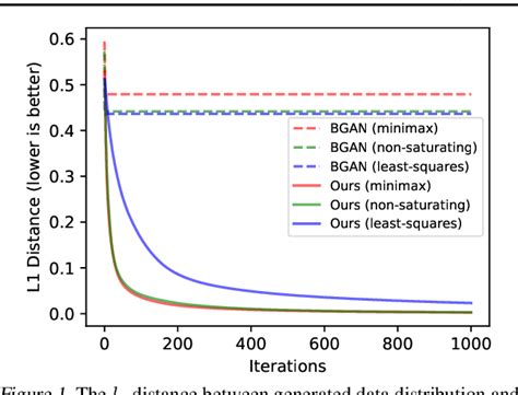 Figure 1 From Bayesian Modelling And Monte Carlo Inference For Gan