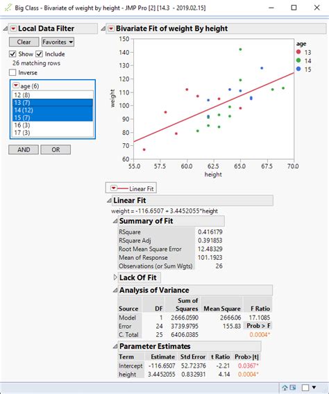 Local Data Filter Graph Legend Jmp User Community