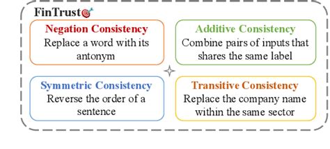Figure 1 From Measuring Consistency In Text Based Financial Forecasting
