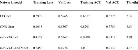 Performance Comparison Of Different Classification Models Under Four