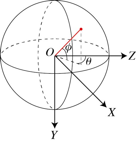 An Omnidirectional Image Obtained By Equirectangular Projection A