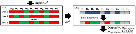a quantum computing based system for portfolio optimization using
