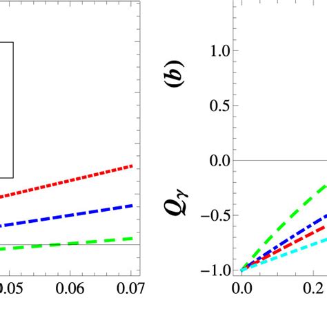 The Plot Of Mandel Parameters A A Q Alpha Q α And Download Scientific